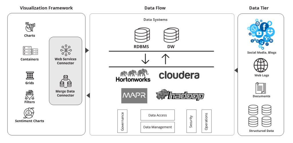 Reliable Software I Information Management Service