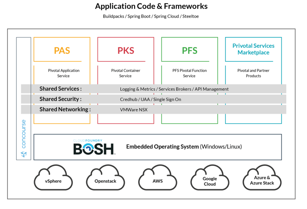 Reliable Software I Enterprise Application Services