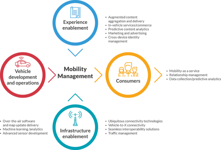 Mobility-Management - RSRIT